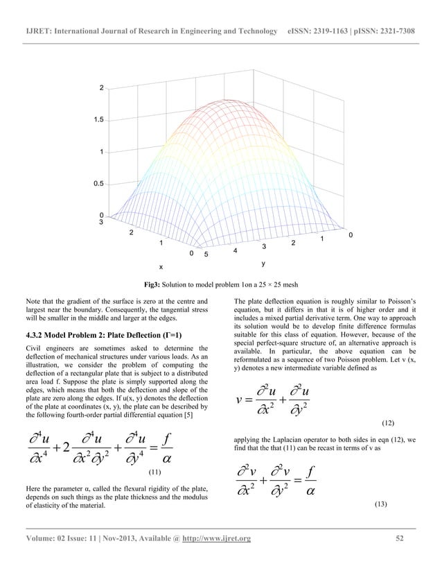 Finite Volume Solution Of Diffusion Equation And Application To Model