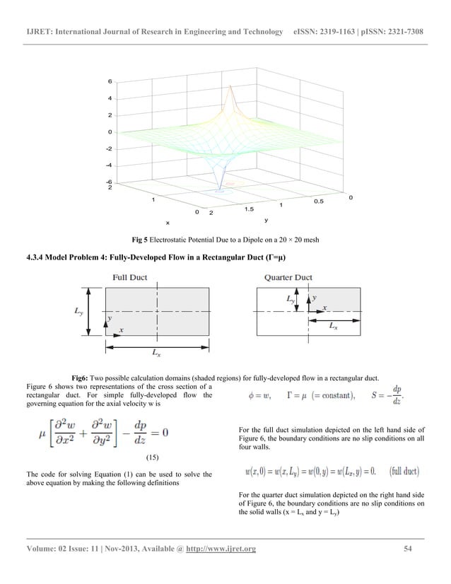 Finite Volume Solution Of Diffusion Equation And Application To Model