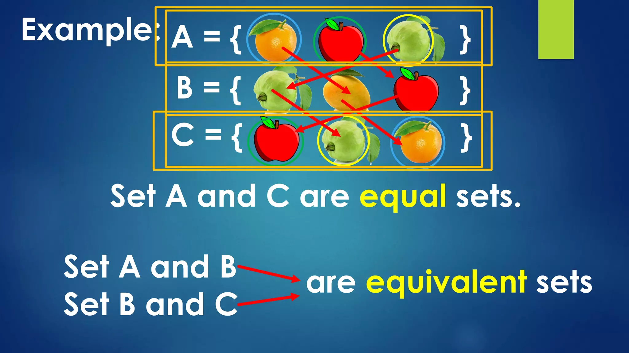 Finite and Infinite_Equal and Equivalent_Ways of naming sets | PDF