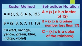 Finite and Infinite_Equal and Equivalent_Ways of naming sets | PDF