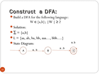 Finite automata | PPT