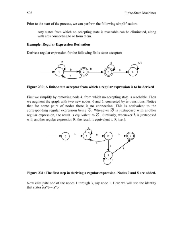 Finite Automata Pdf