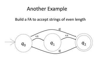 Finite automata | PPTX