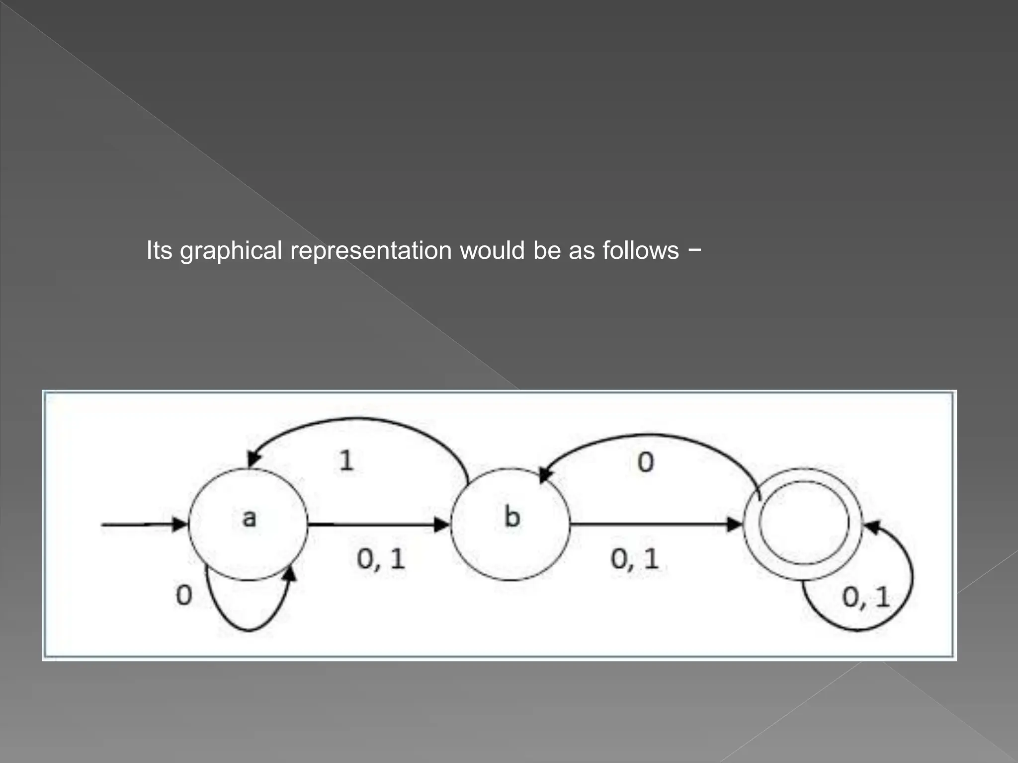 Finite Automata fgyft rtrt rr uuy y.pptx