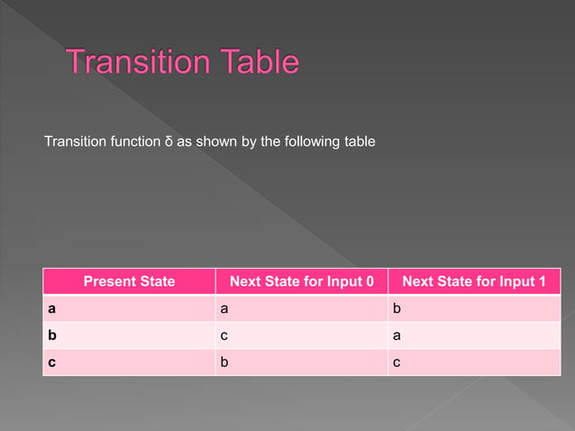 Finite Automata fgyft rtrt rr uuy y.pptx