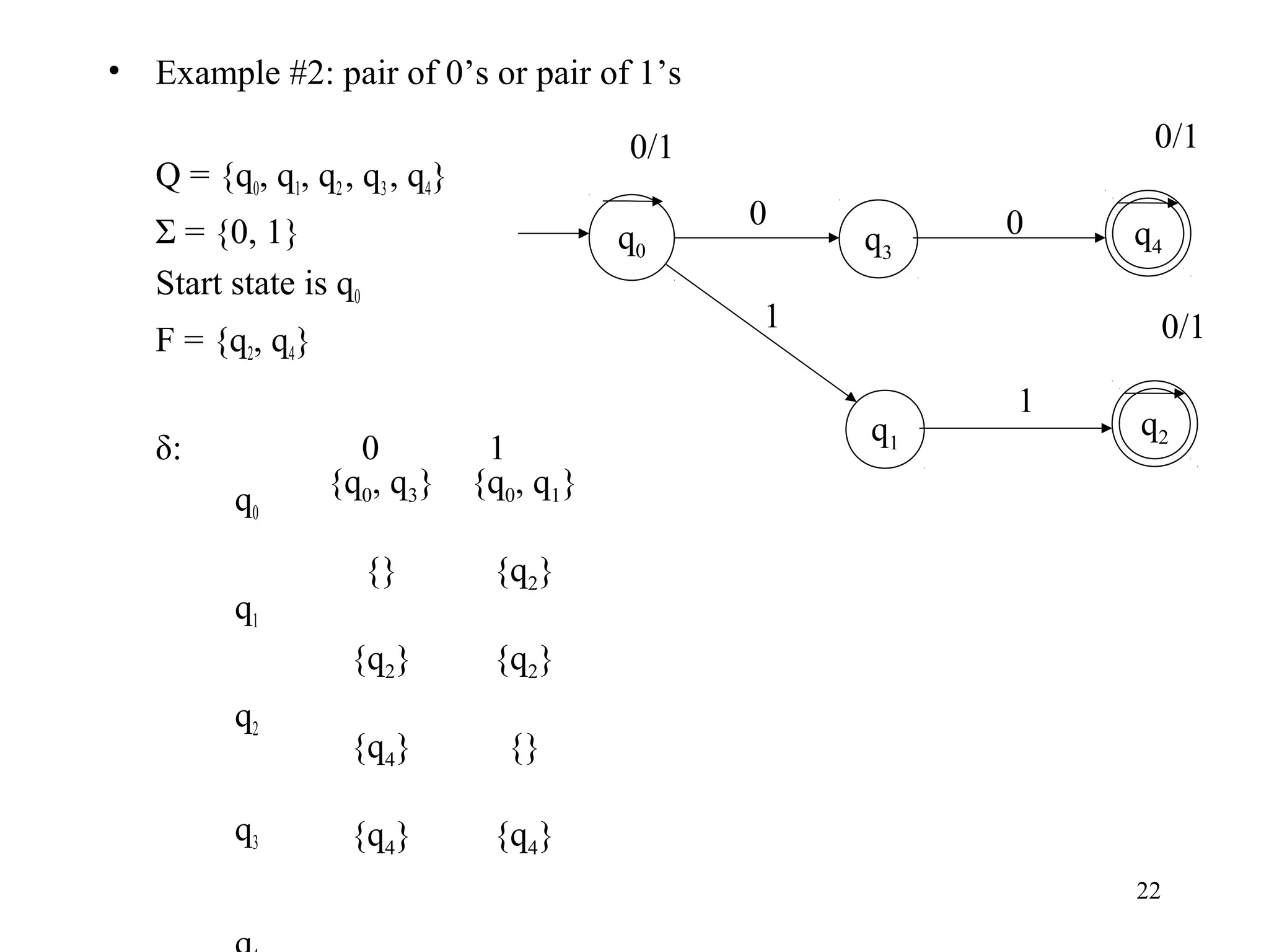 Finite automata examples | PPT
