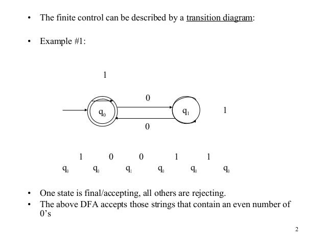 Finite automata examples