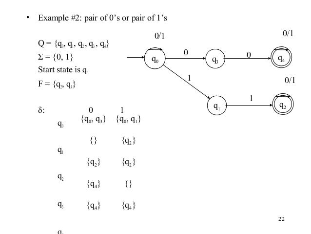 Finite automata examples