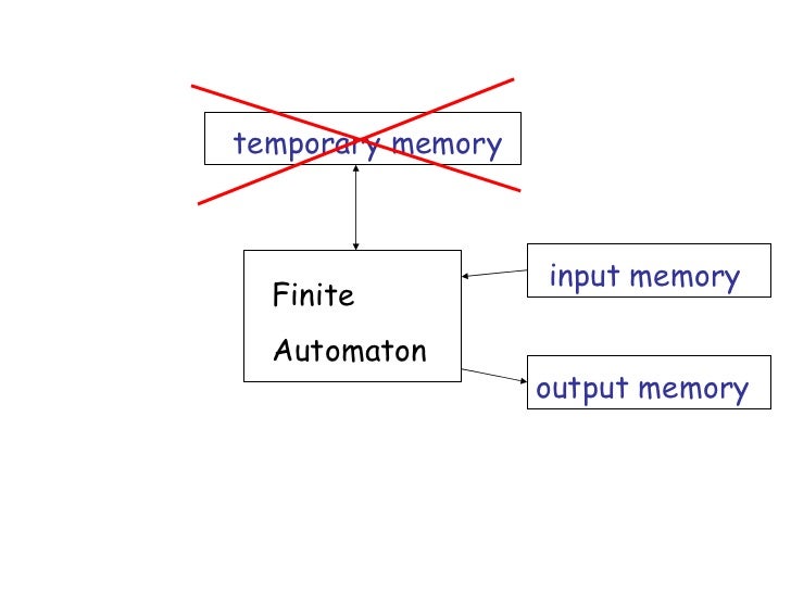 Finite automata creator - nibhtpanel
