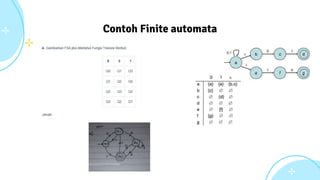 Finite state automata dan deterministik automata.pptx