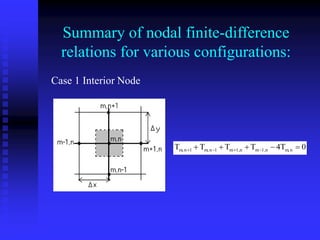 FINITE DIFFERENCE.ppt slides for students | PPT