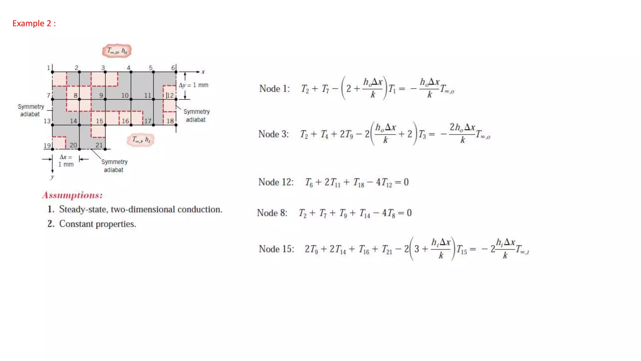 Finite difference equation | PPTX