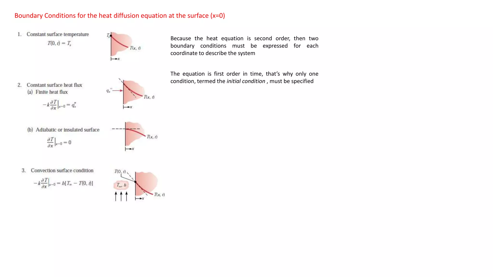 Finite difference equation | PPTX