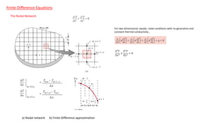 Finite difference equation | PPTX