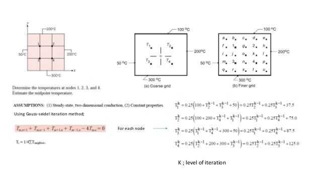 Finite difference equation