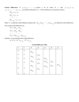 Finite difference & interpolation | PDF