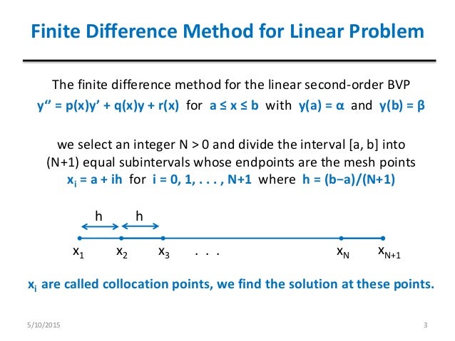 Finite difference method Finite difference method