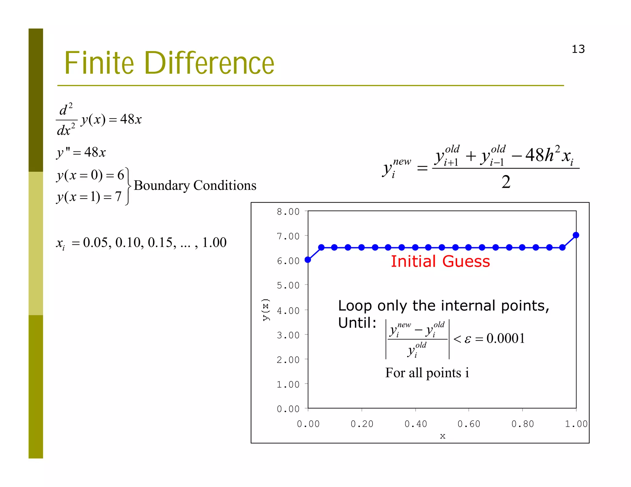 Finite Difference Method | PDF