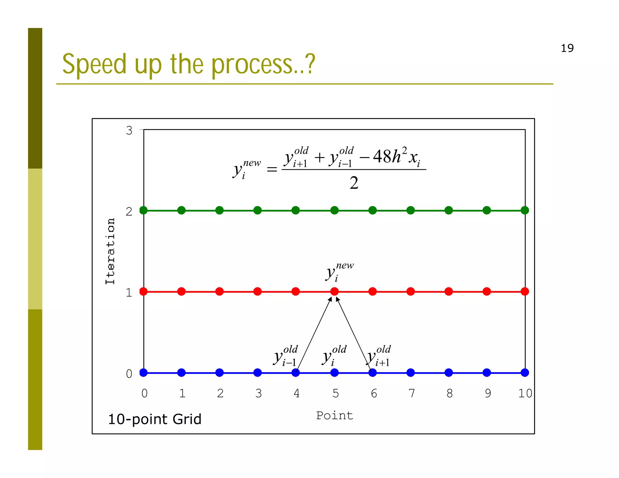 Finite Difference Method | PDF