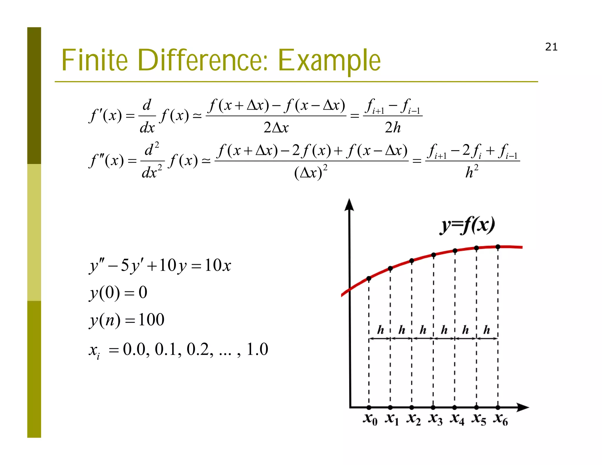 Finite Difference Method | PDF