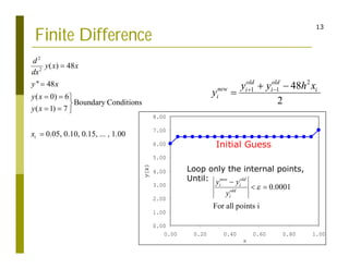 Finite Difference Method | PDF