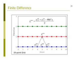 Finite Difference Method | PDF
