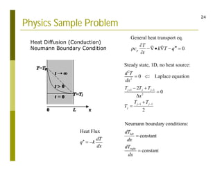 Finite Difference Method | PDF