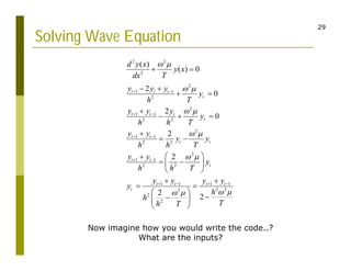Finite Difference Method | PDF