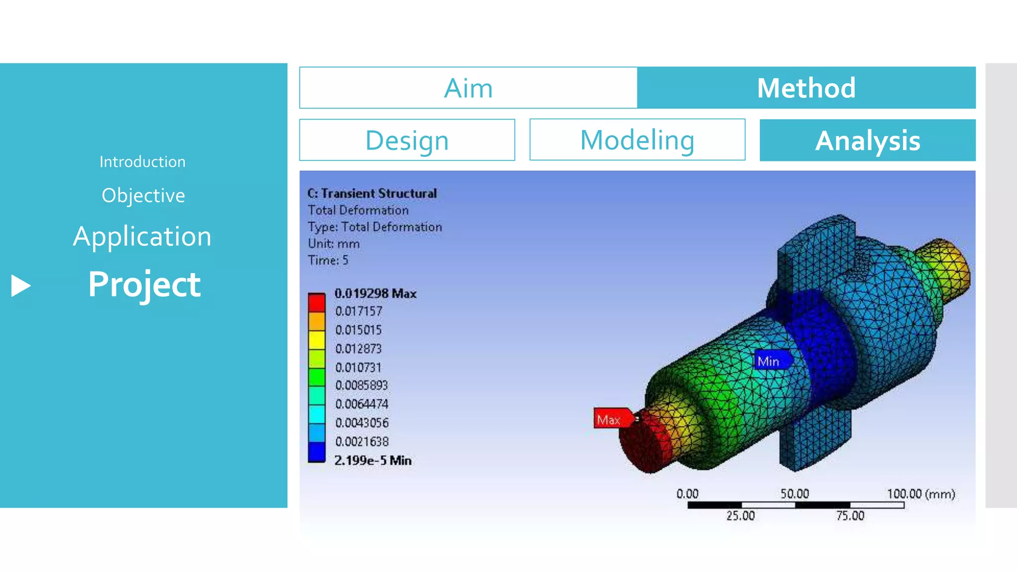Finite Element Analysis 1 Ppt Free Download