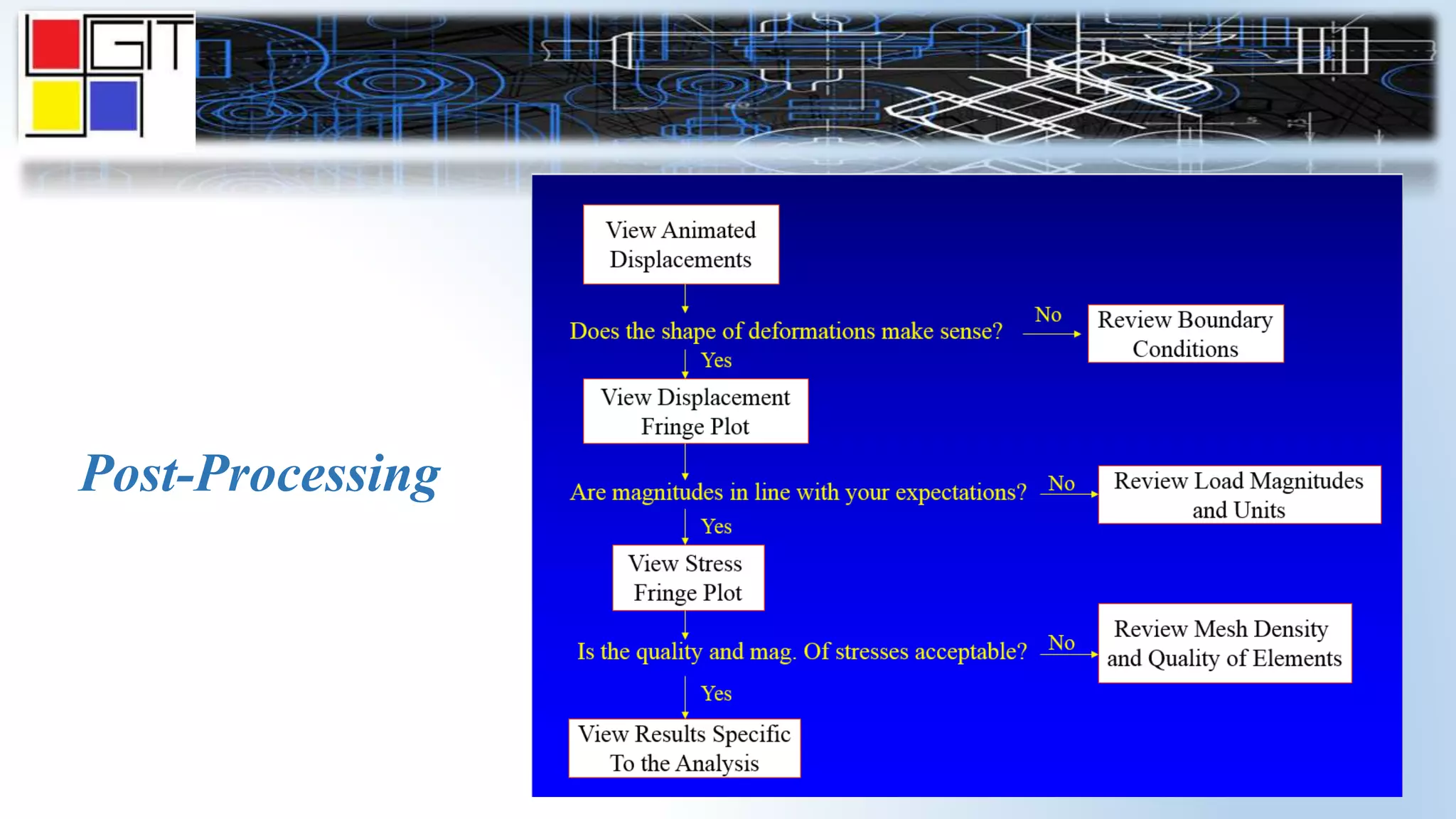 Finite Element Analysis Pptx
