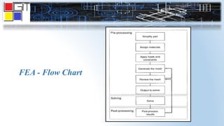 Finite element analysis | PPTX