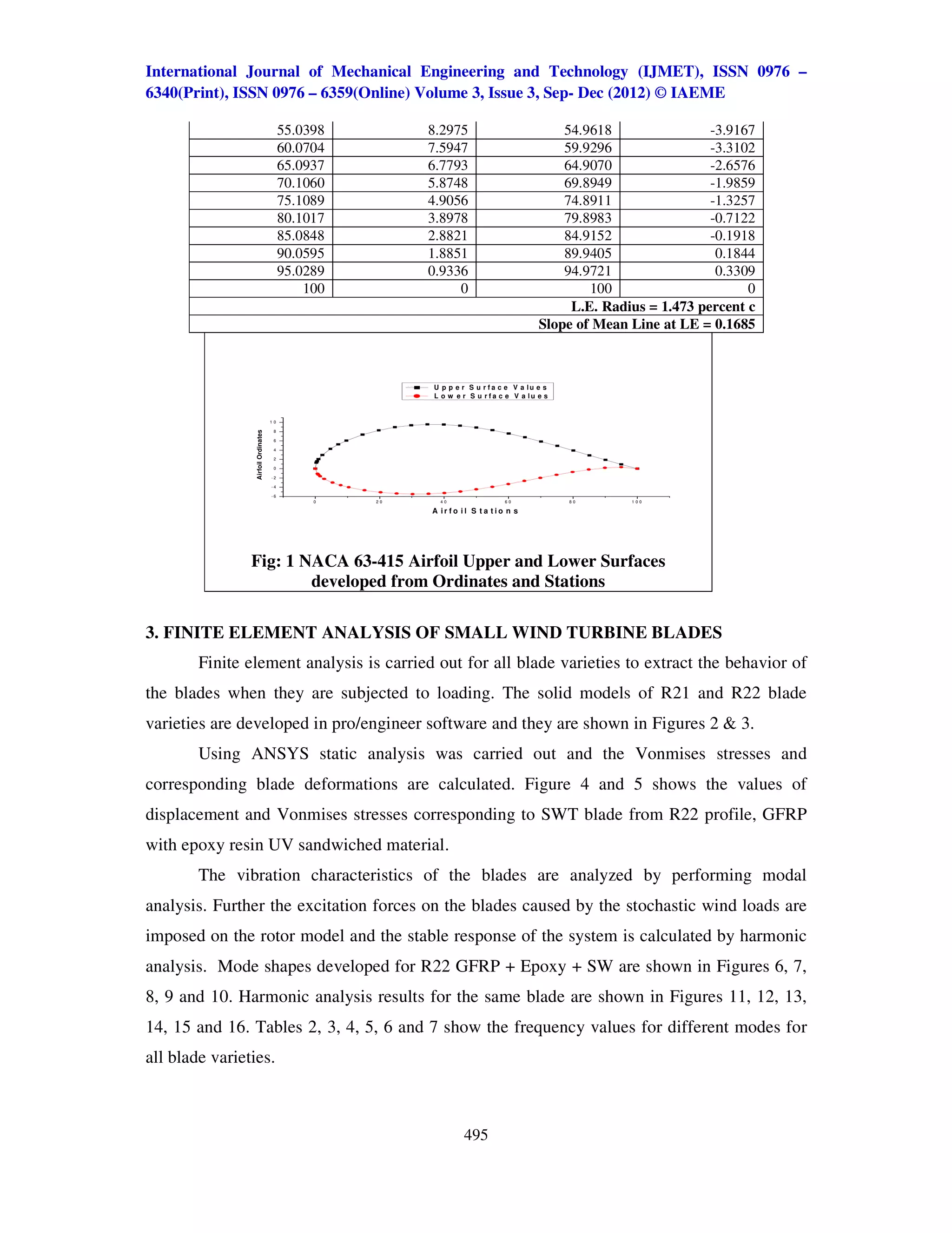 Finite element analysis and experimental investigations | PDF