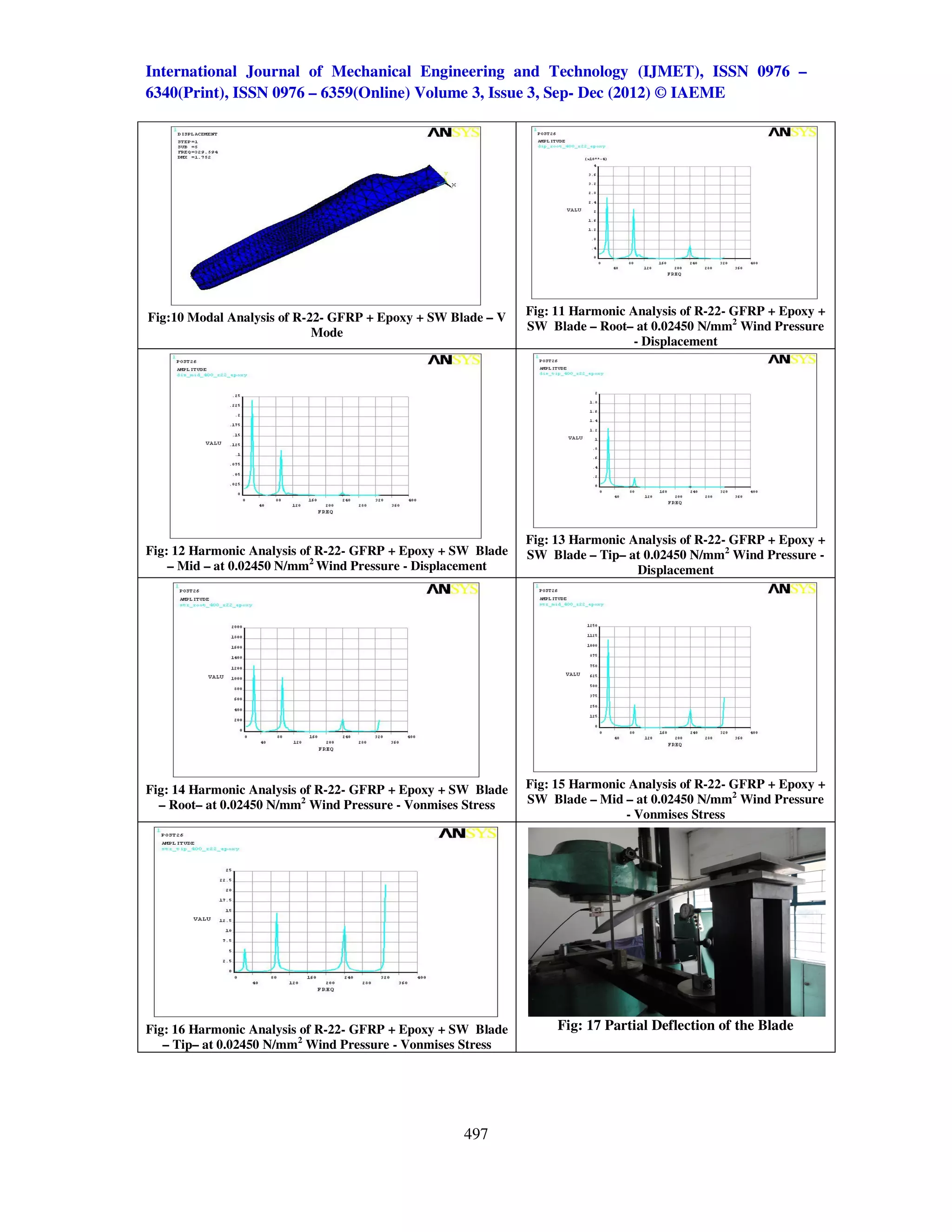 Finite element analysis and experimental investigations | PDF