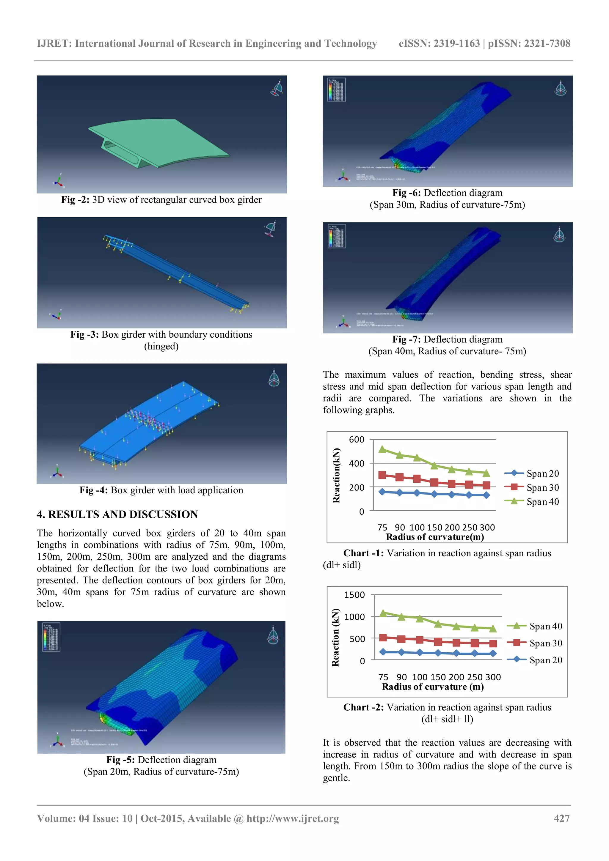 Finite element analysis and parametric study of curved concrete box girder using abaqus software ...