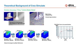 Finite Element Analysis Creo-Simulate Webinar | PPS