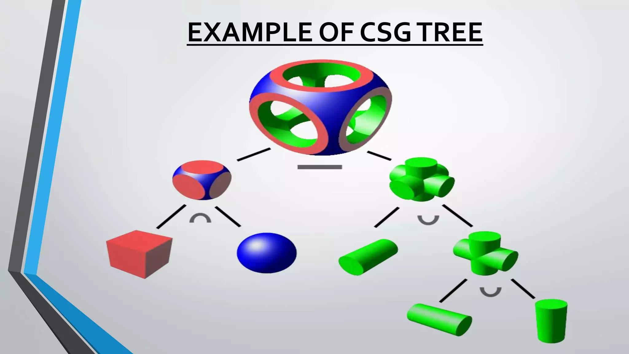 Finite element analysis(fea) and csg tree | PPT