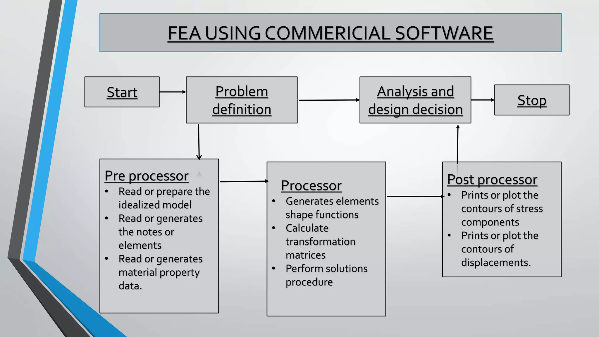 Finite element analysis(fea) and csg tree | PPT