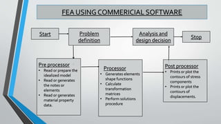 Finite element analysis(fea) and csg tree | PPT