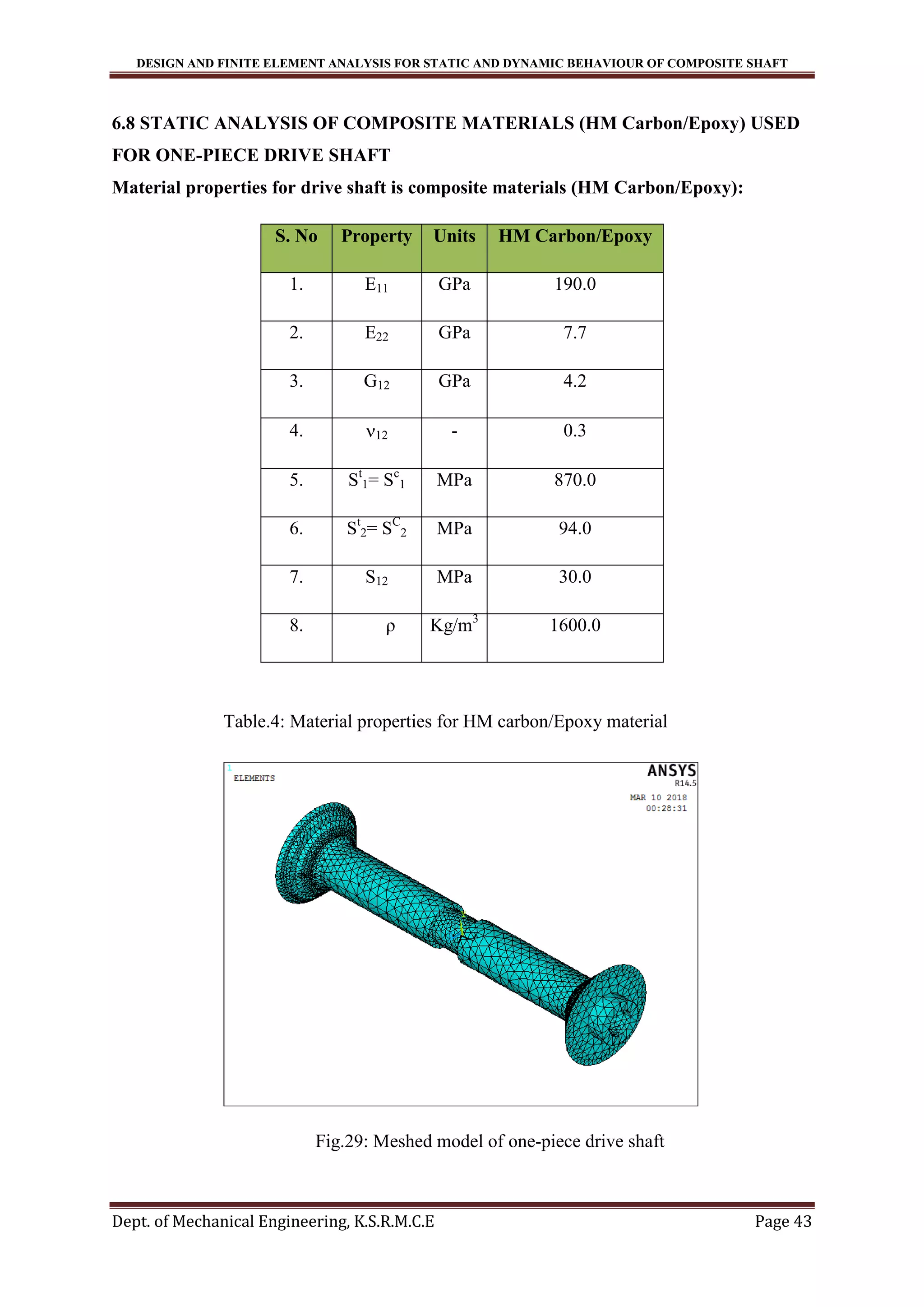 Design And Finite Element Analysis For Static And Dynamic Behaviour Of Composite Shaft