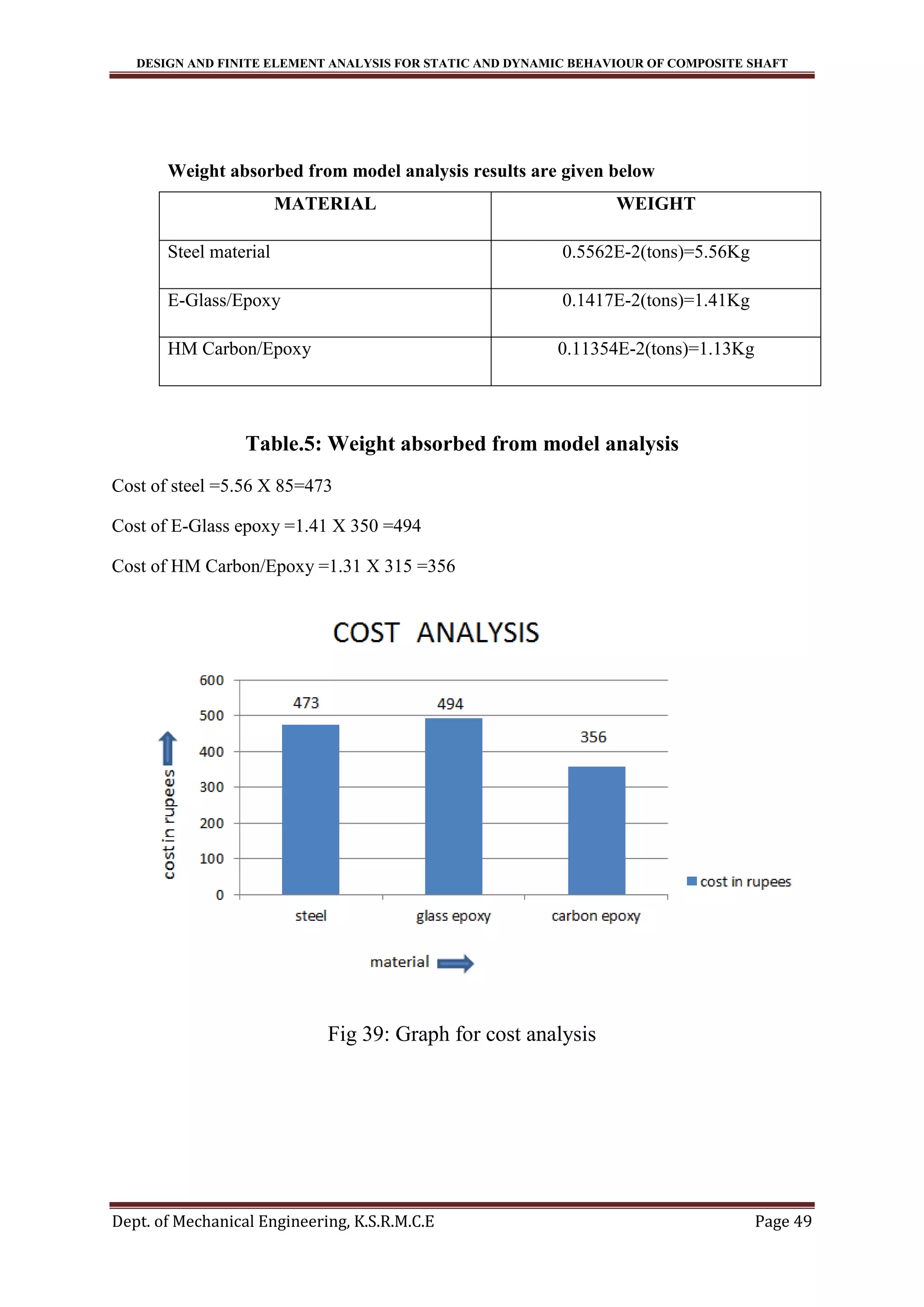 Design And Finite Element Analysis For Static And Dynamic Behaviour Of