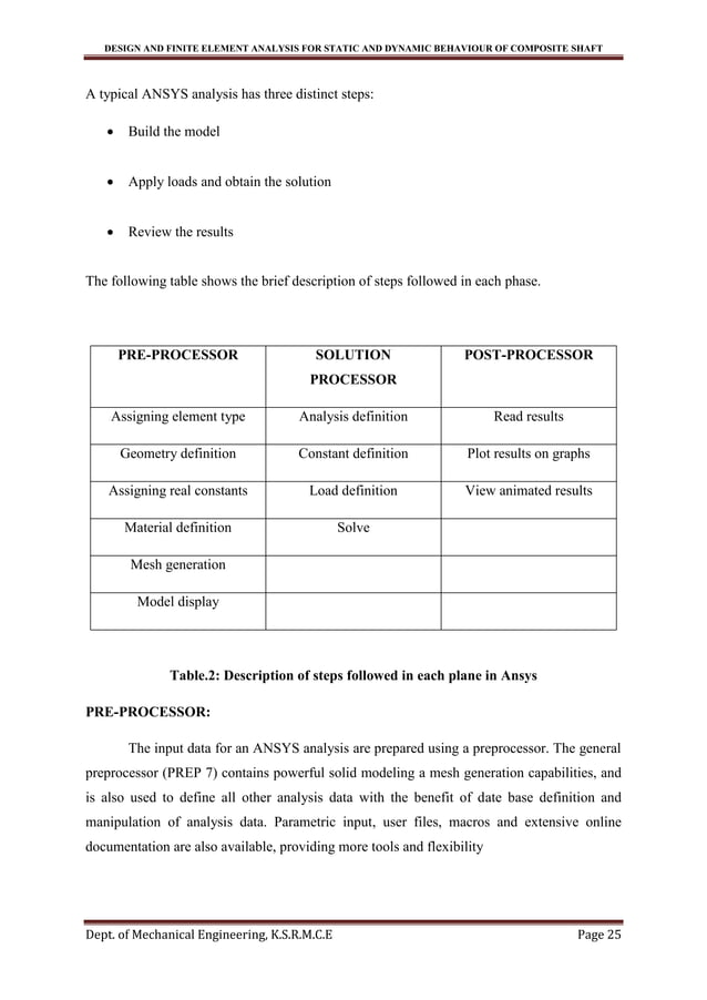 Design And Finite Element Analysis For Static And Dynamic Behaviour Of Composite Shaft