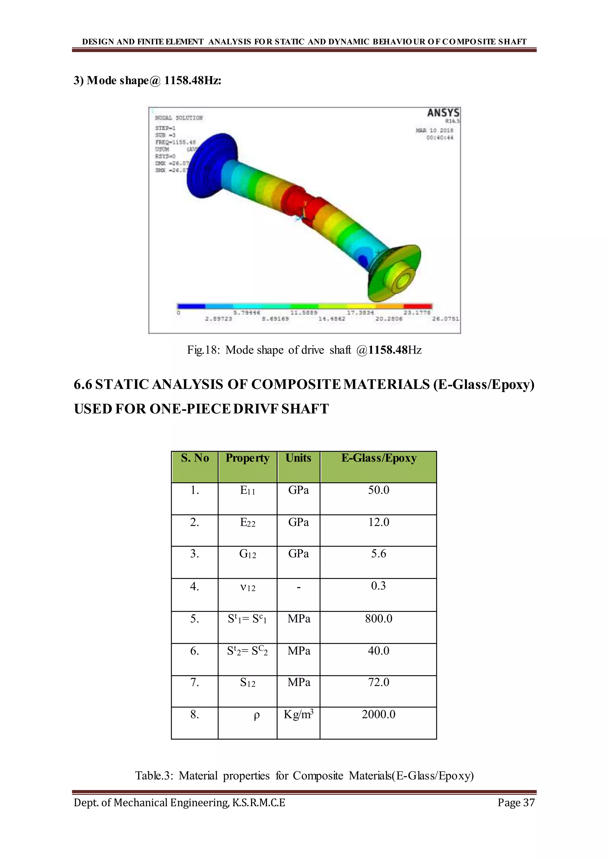Design and Finiteelement analysis for static and dynamic behaviour of composite shaft word | PDF