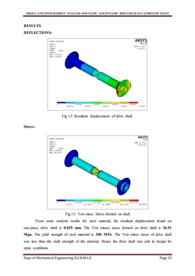 Design and Finiteelement analysis for static and dynamic behaviour of composite shaft word | PDF