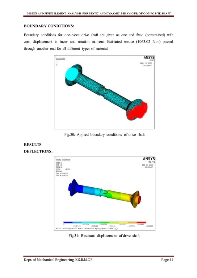 Design and Finiteelement analysis for static and dynamic behaviour of composite shaft word | PDF