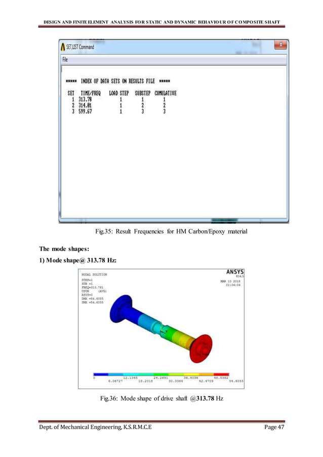 Design and Finiteelement analysis for static and dynamic behaviour of composite shaft word | PDF