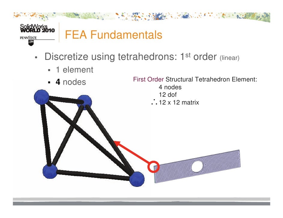 Finite Element Analysis Made Easy Lr