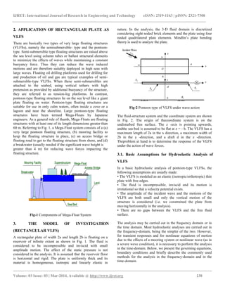 Finite element analysis of a floating rectangular plate | PDF