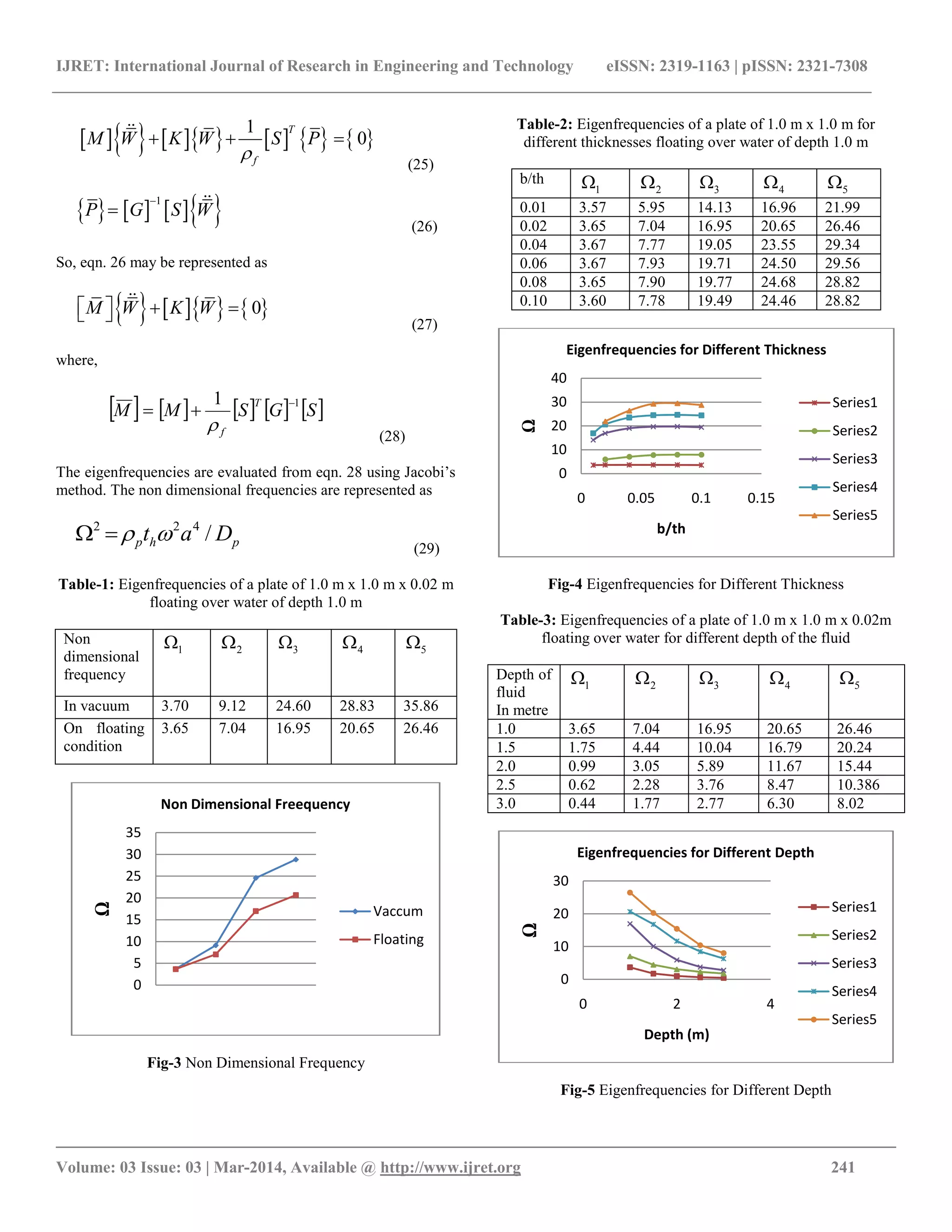 Finite Element Analysis Of A Floating Rectangular Plate Pdf