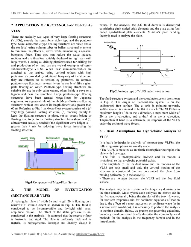 Finite Element Analysis Of A Floating Rectangular Plate Pdf