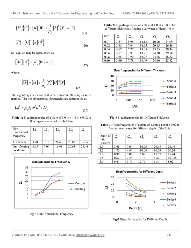 Finite Element Analysis Of A Floating Rectangular Plate Pdf